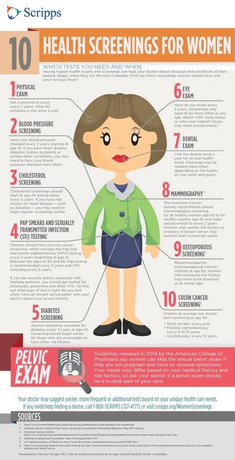 10 Health Screenings for Women - San Diego - Scripps Health